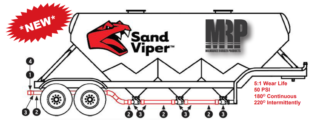 Milwaukee Rubber Products>Female Discharge Adapter